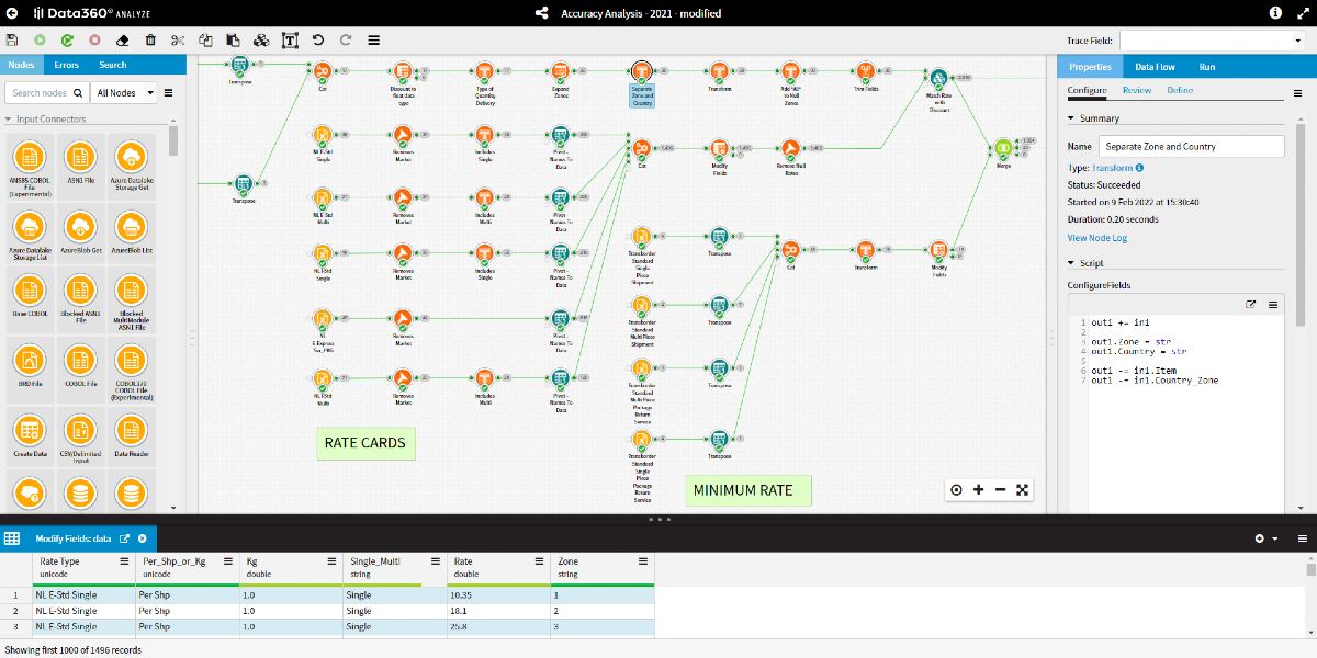 How to solve common data preparation challenges